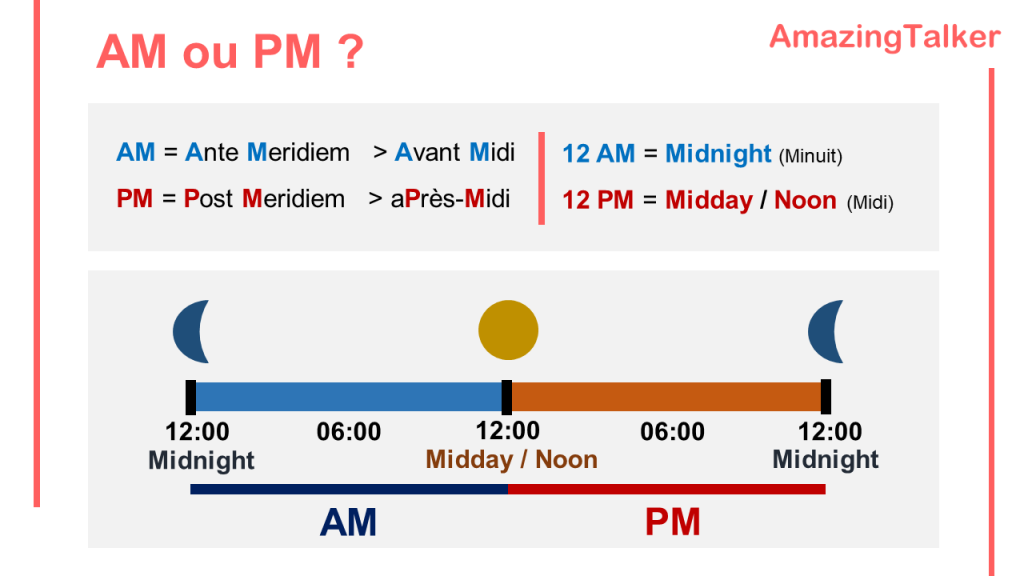 AM et PM en anglais | Quelle différence ? Fiche pratique | AmazingTalker®