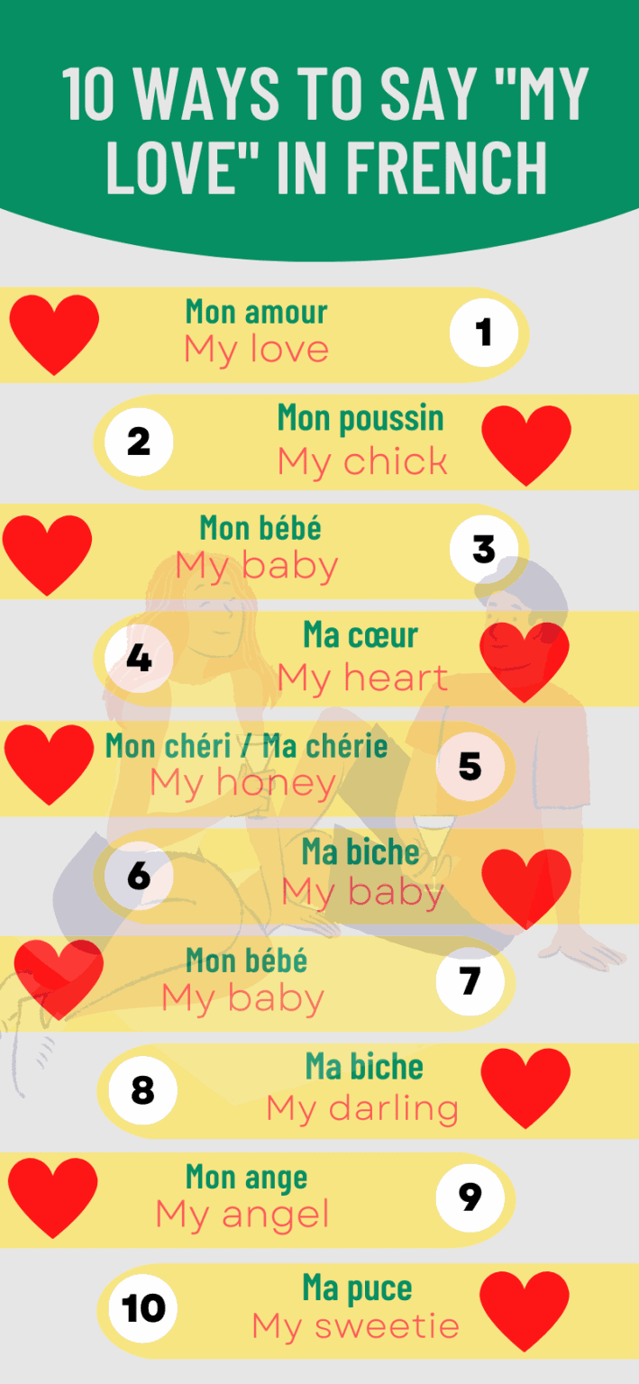 15 Ways to Say My Love in French & Other Romantic Terms
