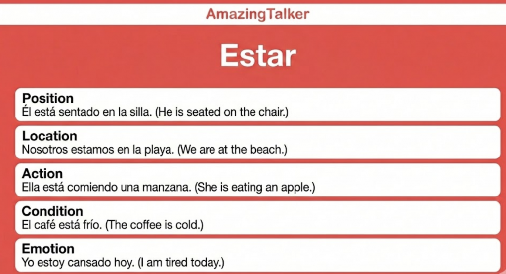 Ser vs. Estar: 2026 The Ultimate Guide to Spanish "To Be" Verbs (Charts ...