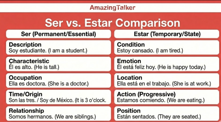 Ser vs. Estar: 2026 The Ultimate Guide to Spanish "To Be" Verbs (Charts ...